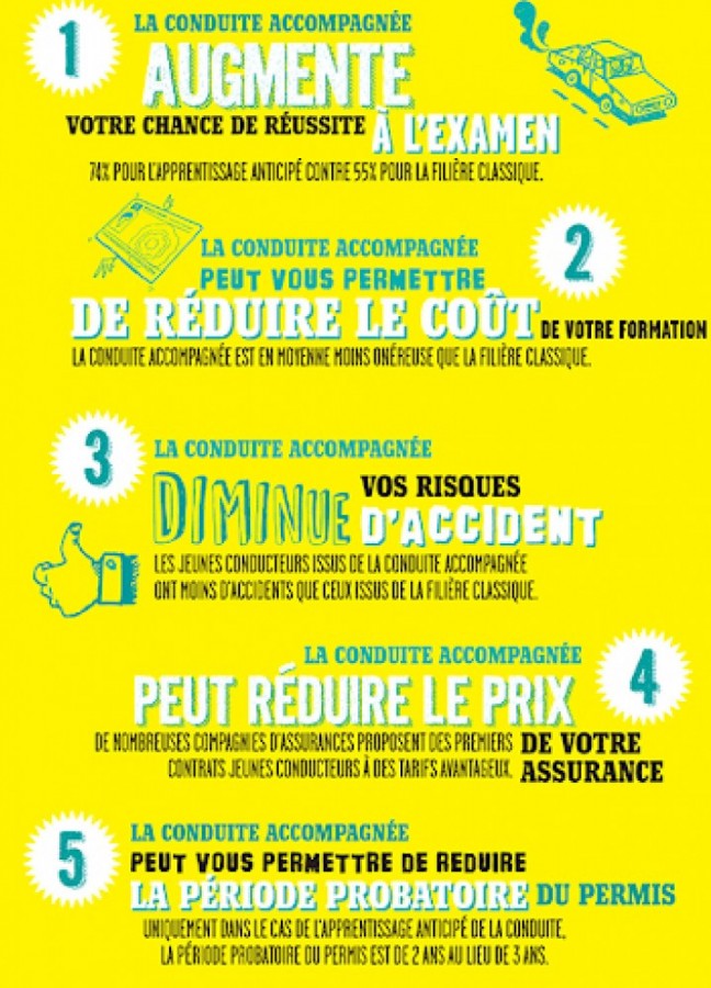 Permis AAC à Montebourg près de Valognes - anciennement BSR